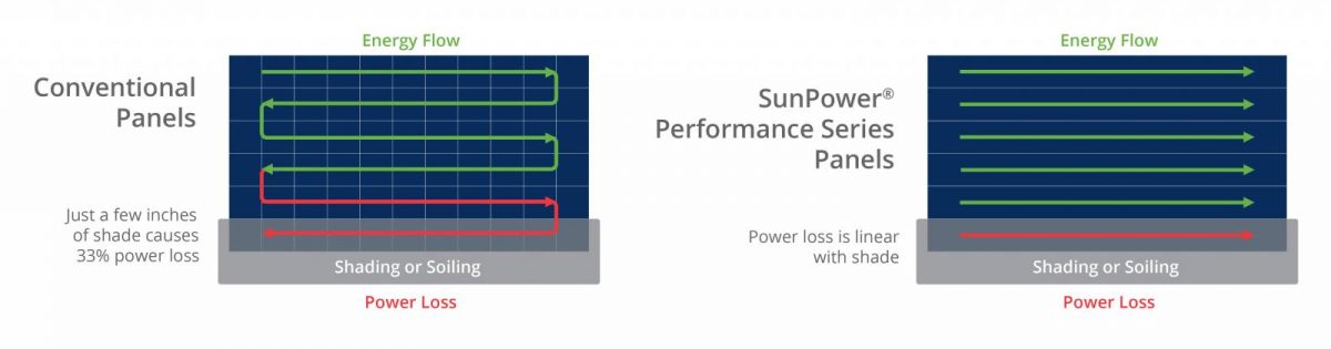 energy-flow-graphic - Điện Châu Á