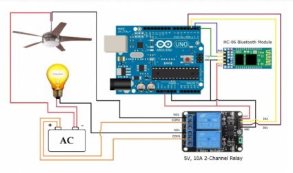 Relay Là Gì? Relay Hoạt Động Theo Cách Thức Như Thế Nào?